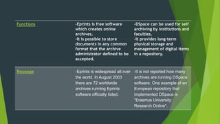 Eprints digital library software.final | PPTX