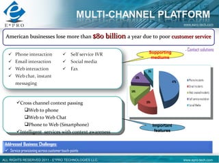 E Pro Cem Presentation Final | PPT