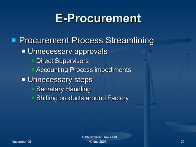 E Procurement