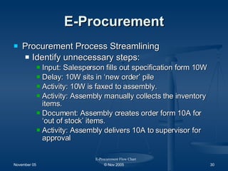E Procurement | PPT