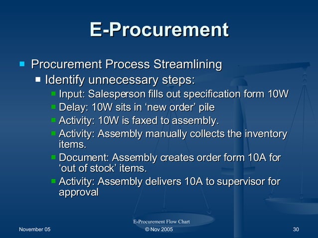 E Procurement