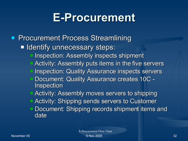 E Procurement