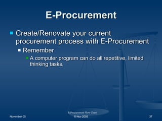 E Procurement | PPT