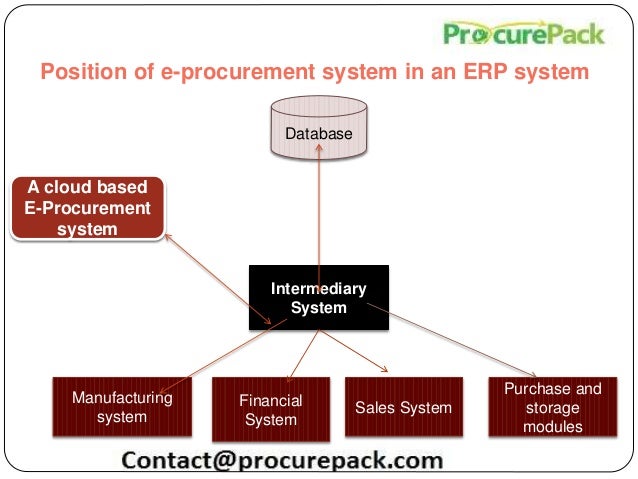 Taxonomy of an Electronic procurement system