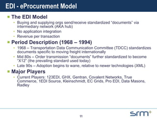 E Procurement Space Maturity Assessment Srm+ Ver | PPT