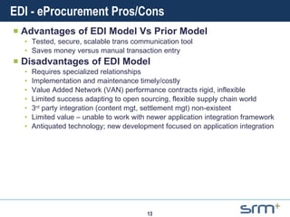 E Procurement Space Maturity Assessment Srm+ Ver | PPT