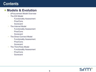 E Procurement Space Maturity Assessment Srm+ Ver | PPT