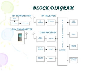 Monitoring & Controlling of Devices using GSM | PPT