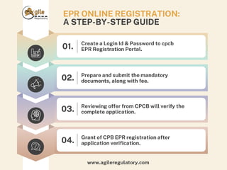 EPR Online Registration A Step-by-Step Guide | PDF
