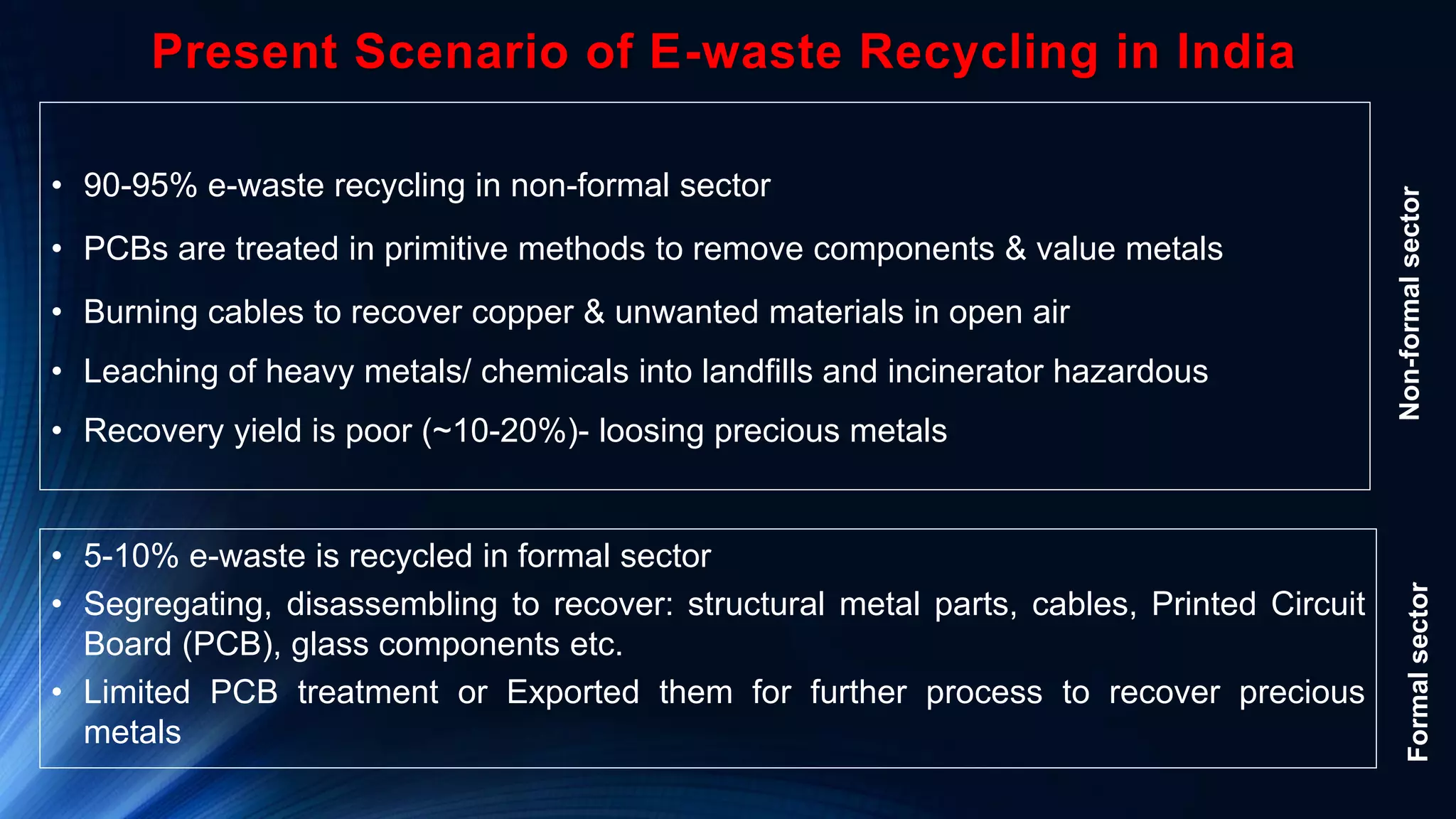 EPR Role of Informal Sector | PPT