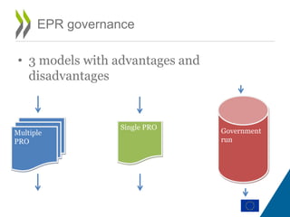 EPR Updated OECD Guidance | PPT