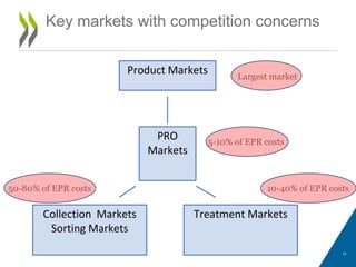 EPR Updated OECD Guidance | PPT