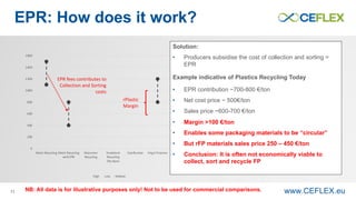 EPR - A key factor in realising the circular economy for flexible ...