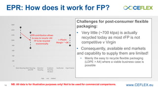 EPR - A key factor in realising the circular economy for flexible ...