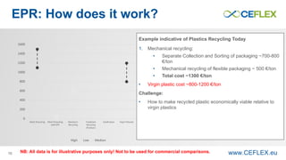 EPR - A key factor in realising the circular economy for flexible ...