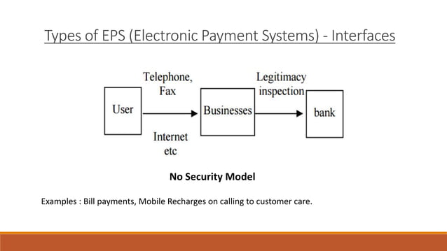 Electronic Payment Systems in E Commerce | PPTX