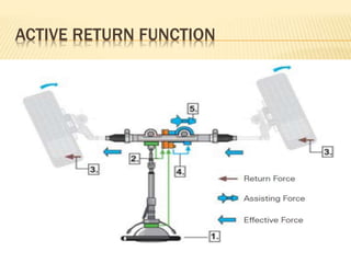 Eps-Electronic power steering | PPTX