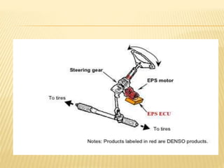 Eps-Electronic power steering | PPTX
