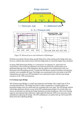 EPS Geofoam +40 Years of Experience in Road Construction in Norway | PDF
