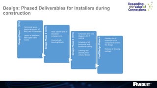 Industrial Automation Infrastructure | PDF