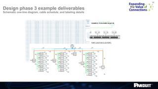 Industrial Automation Infrastructure | PDF