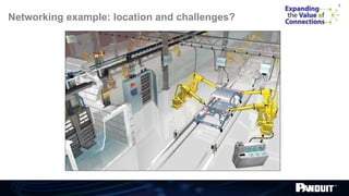 Industrial Automation Infrastructure | PDF