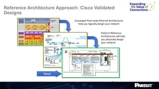 Industrial Automation Infrastructure | PDF