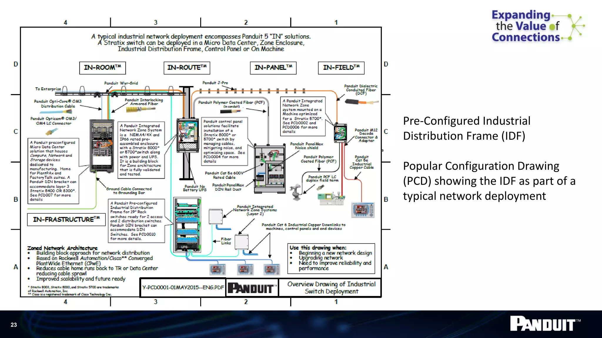 The Building Blocks of the Industrial Network | PDF