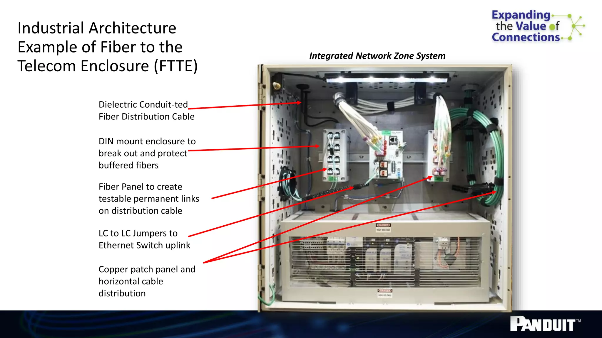 The Building Blocks of the Industrial Network | PDF
