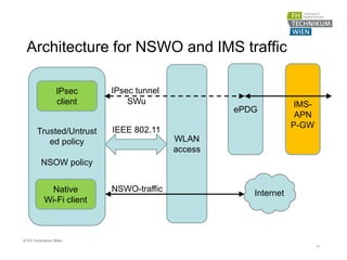 WiFi-integration into EPC | PDF