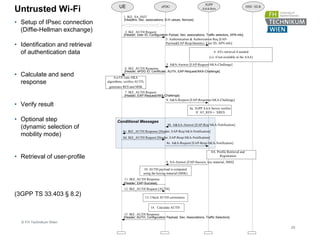 WiFi-integration into EPC | PDF
