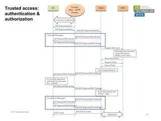 WiFi-integration into EPC | PDF