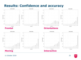 A novel interactive face matching procedure: Performance of normal and ...