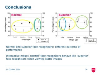 A novel interactive face matching procedure: Performance of normal and ...
