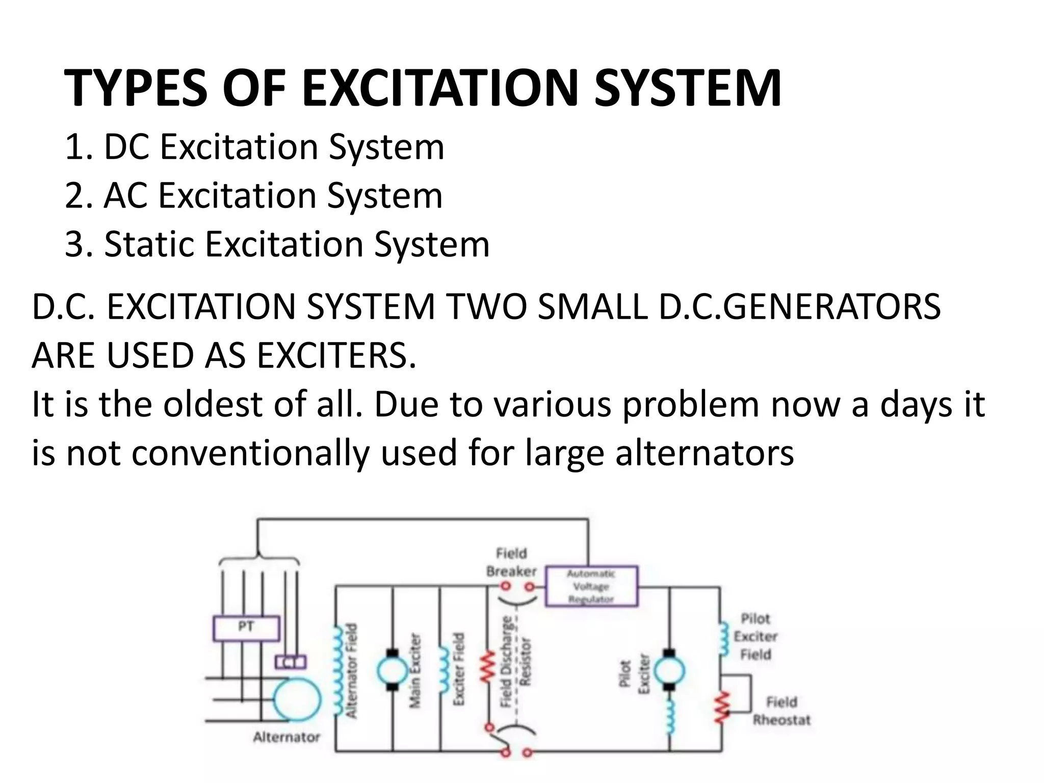 study of different types of excitation system for alternator | PPTX