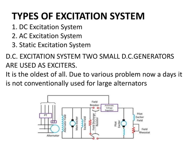 study of different types of excitation system for alternator | PPTX