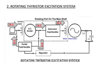 study of different types of excitation system for alternator | PPTX