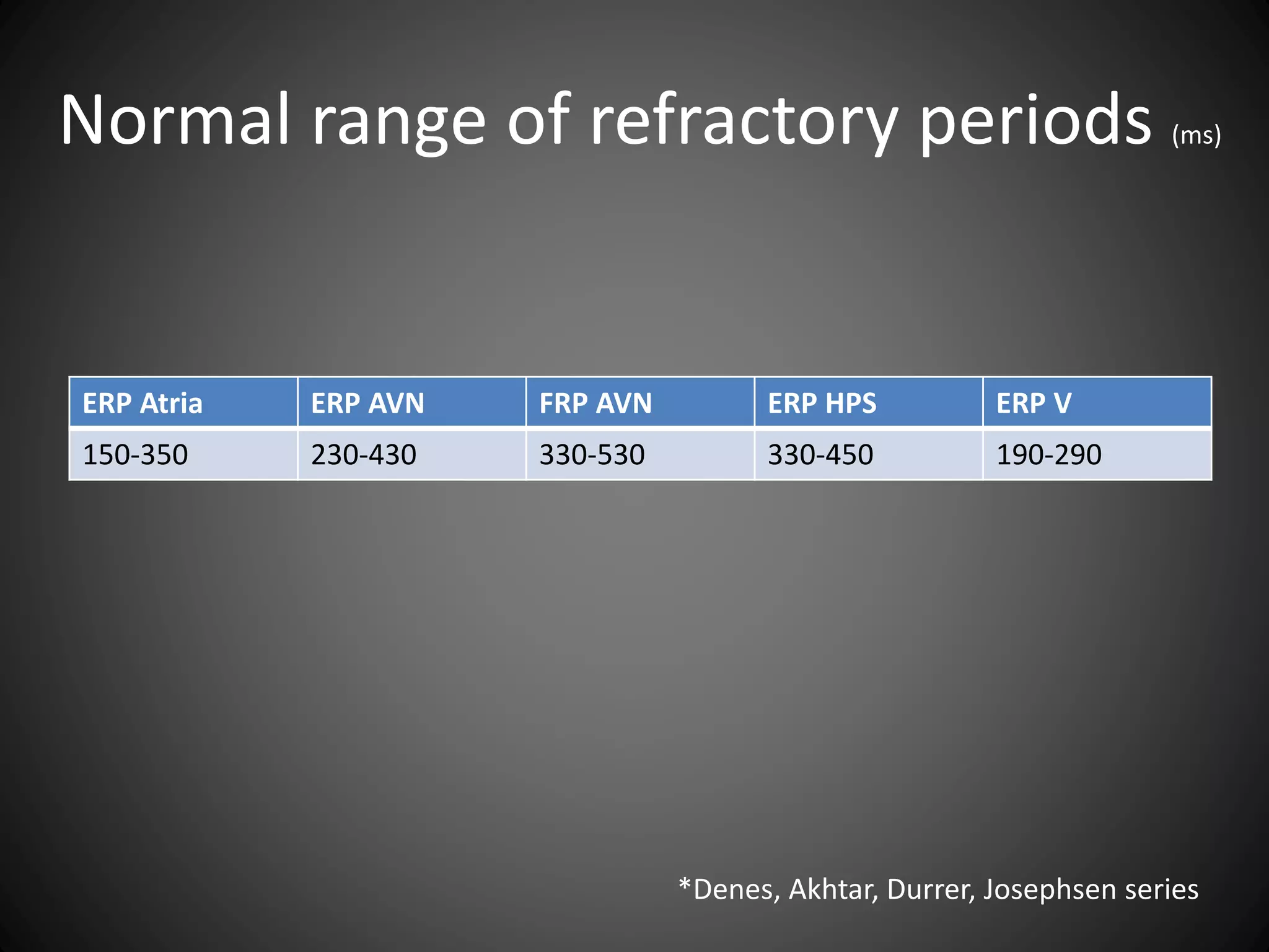Electrophysiology study protocol | PPTX