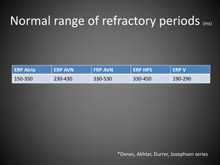 Electrophysiology study protocol | PPTX