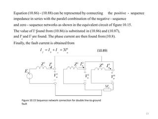 Line to Line & Double Line to Ground Fault On Power System | PPTX