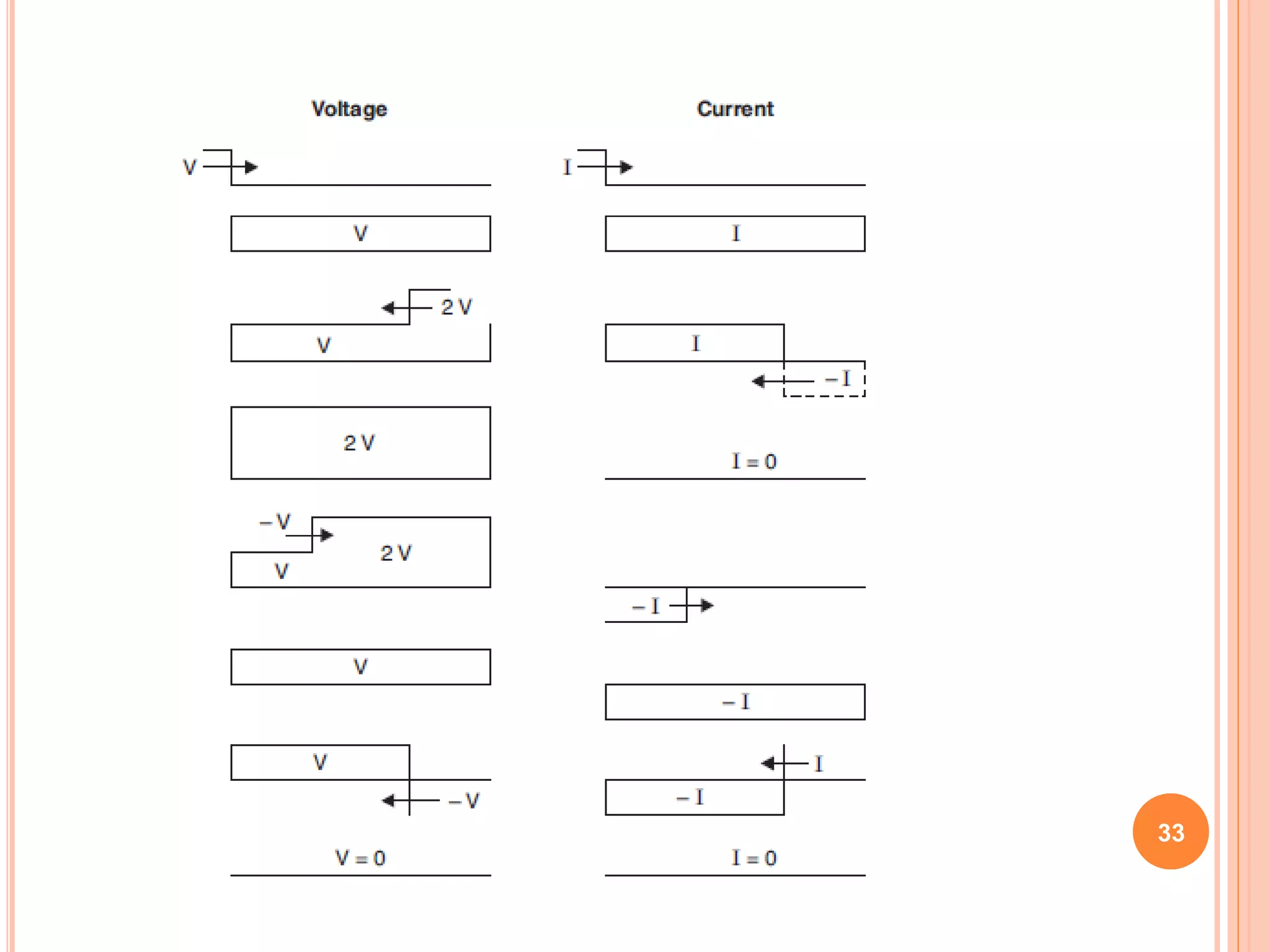 Transient in Power system | PPTX