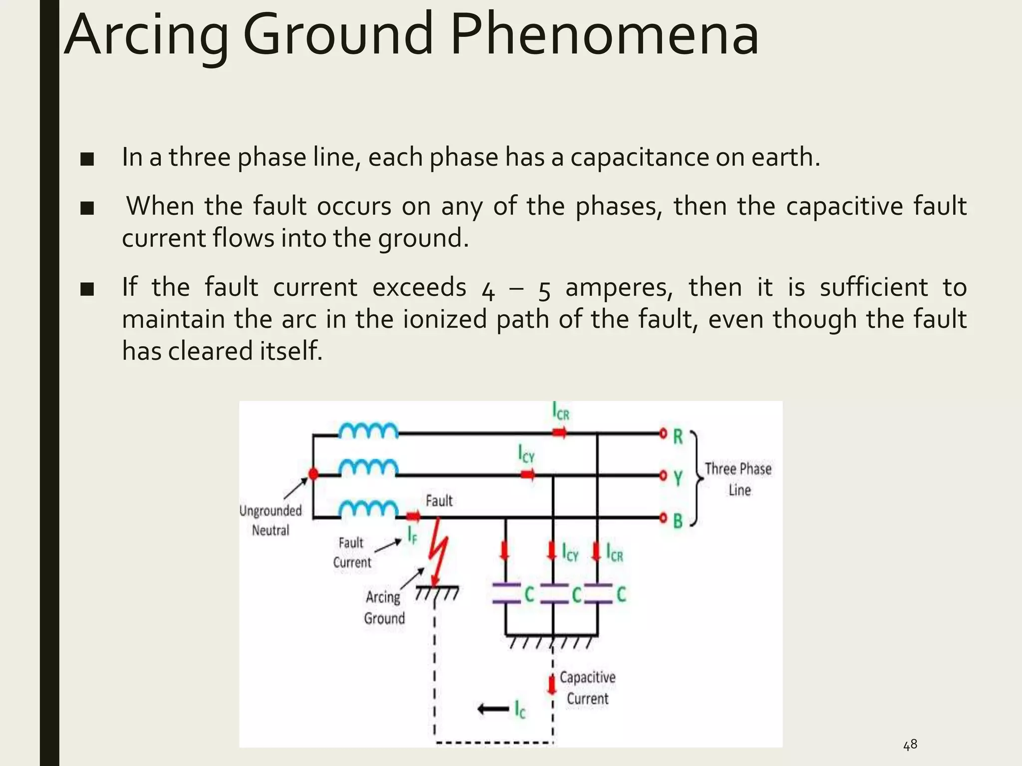 Transient in Power system | PPTX