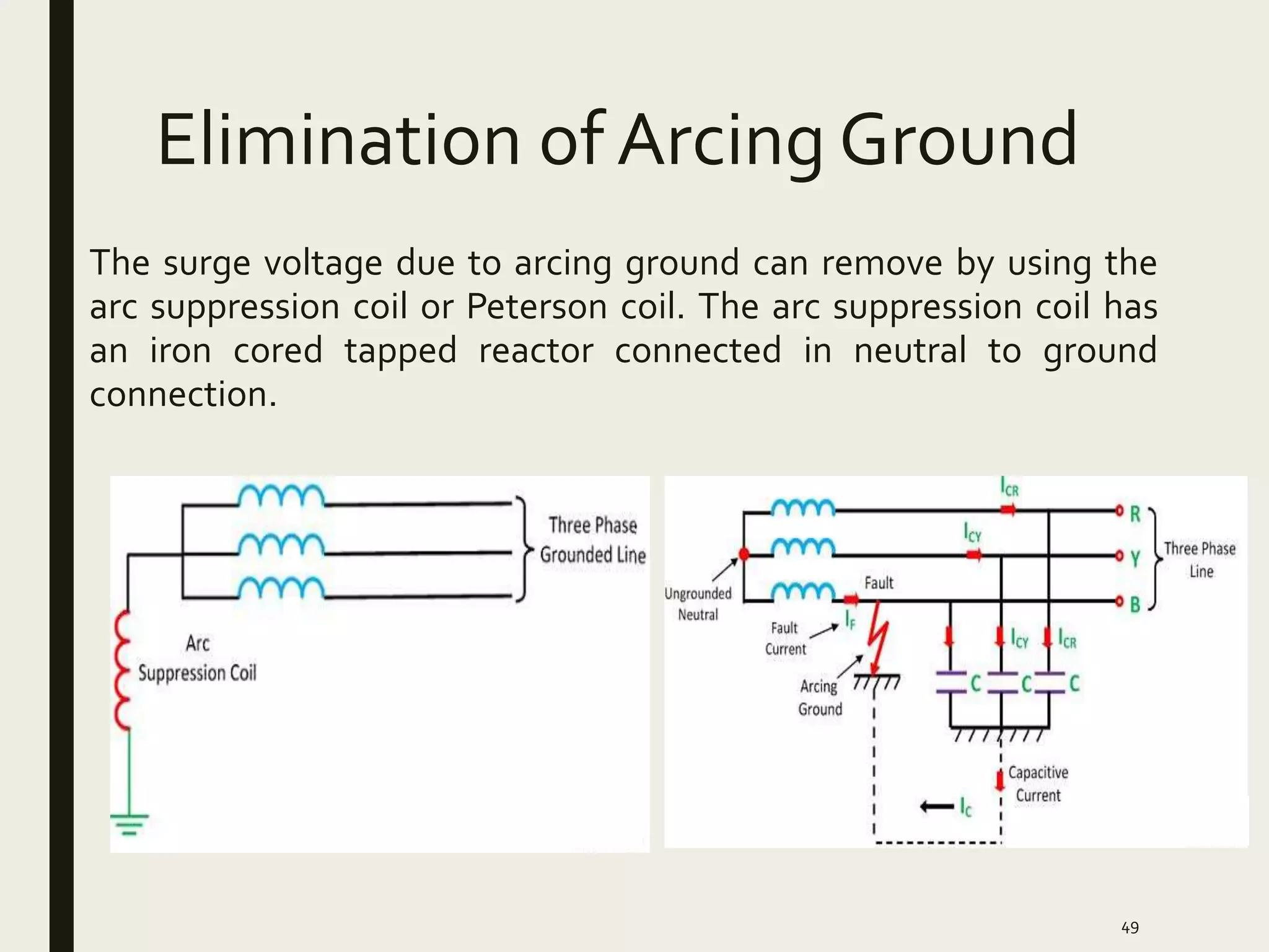 Transient in Power system | PPTX