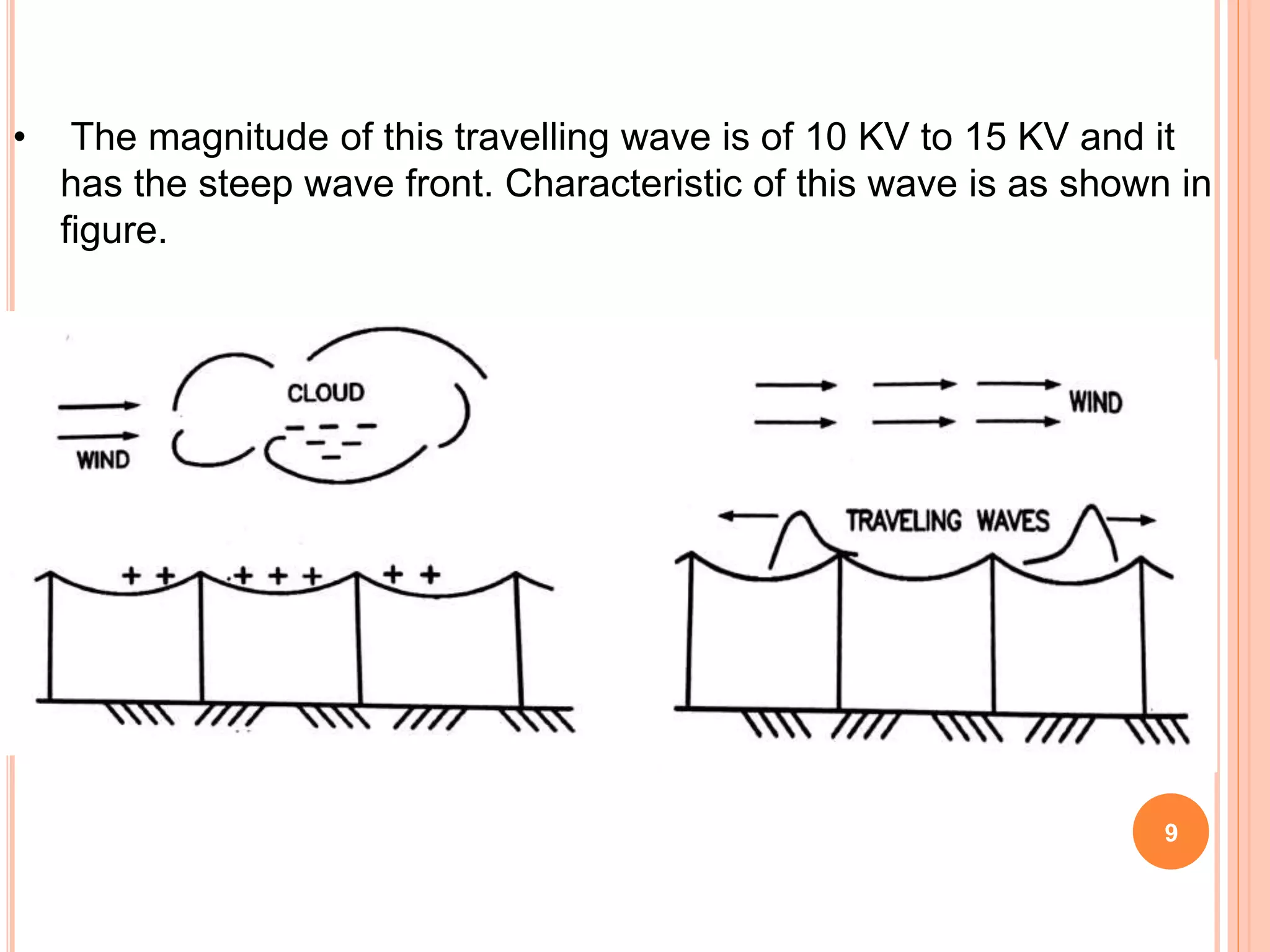 Transient in Power system | PPTX