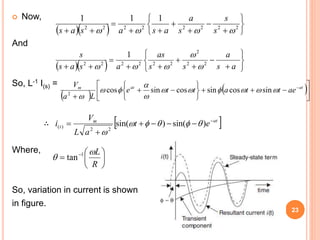 Transient in Power system | PPTX