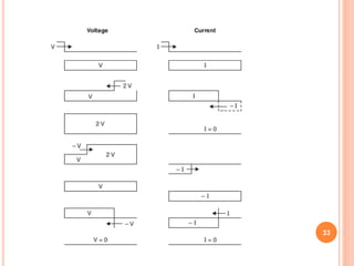 Transient in Power system | PPTX