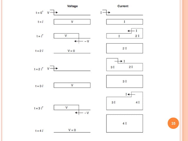 Transient in Power system | PPTX | Physics | Science