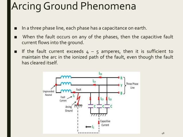 Transient in Power system | PPTX | Physics | Science