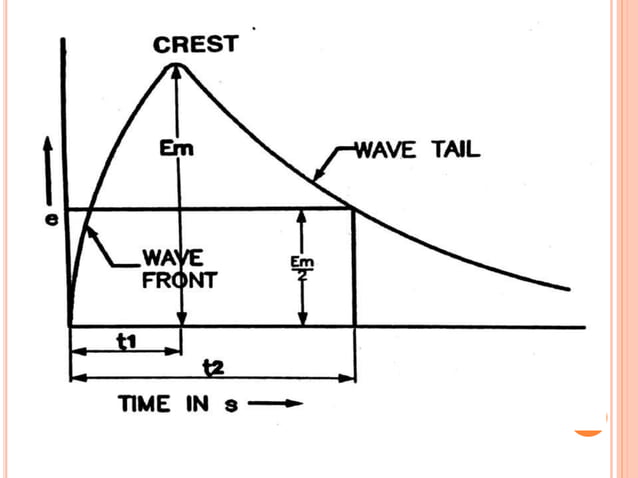 Transient in Power system | PPTX | Physics | Science