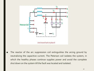 Transient in Power system | PPTX